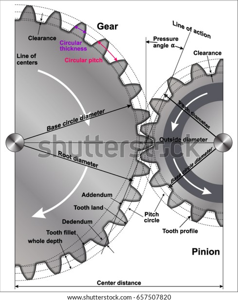 Spur Gear Design Stock Vector (Royalty Free) 657507820