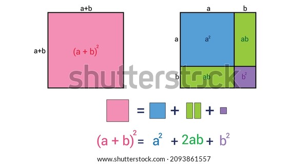 Square Binomial Proof Mathematics: immagine vettoriale stock (royalty ...