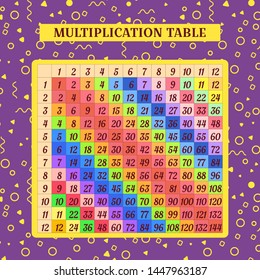 44 Pythagorean table Images, Stock Photos & Vectors | Shutterstock
