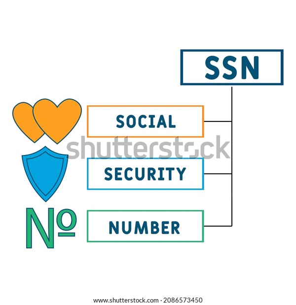 Ssn Social Security Number Acronym Business Stock Vector (Royalty Free ...