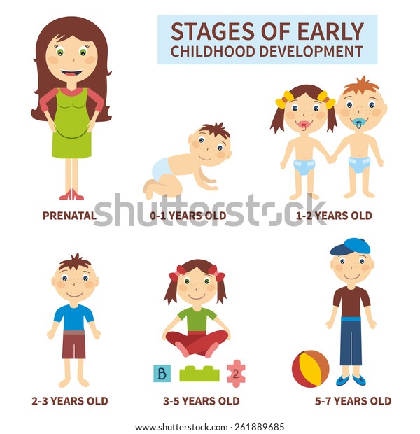 Stages Early Childhood Development Elements Infographic Stock Vector ... Stages Early Childhood Development Elements Infographic Stock Vector ...