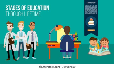 Stages Education Through Life Stock Vector (Royalty Free) 769587859 ...