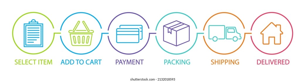 606 Step by step shipping process infographics Images, Stock Photos ...