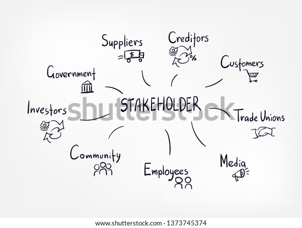 Stakeholder Vector Sketch Hand Drawn Illustration Stock-vektor ...