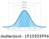 'normal Distribution': Over 1 225 Royalty-Free Licensable Stock ...