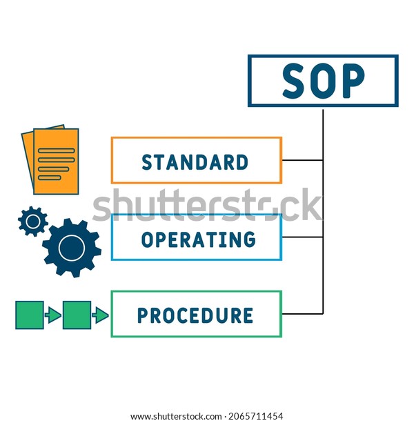 Standard Operating Procedure Sop Acronym Business Stock Vector (Royalty ...