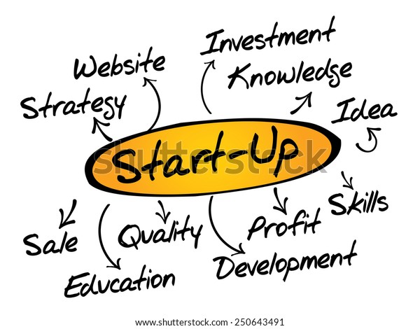 Start Idea Diagram Business Concept Stock Vector (Royalty Free ...
