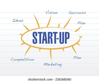 Start Model Diagram Illustration Design Over Stock Vector (Royalty Free ...