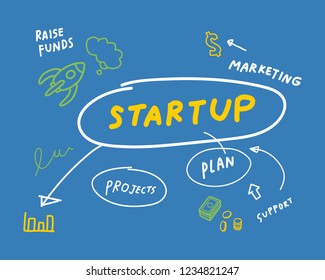 Startup Business Mind Map Illustration Stock Vector (Royalty Free ...
