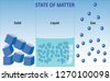 States Of Matter Royalty-Free Images, Stock Photos & Pictures ...