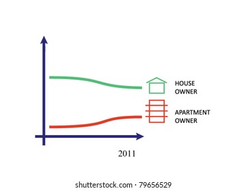 Statistics Graph Comparison Apartment Owners Vs: vector de stock (libre ...