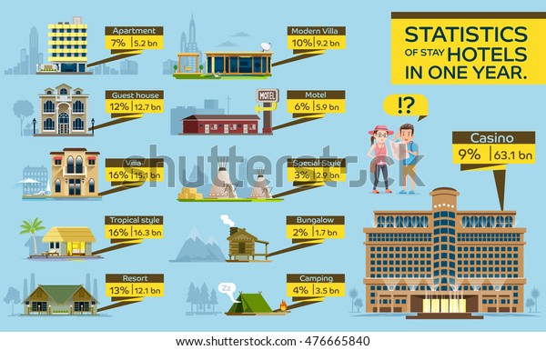 Statistics Stay Hotels One Yearthis Picture 스톡 벡터(로열티 프리) 476665840