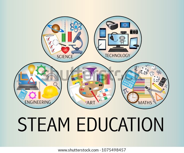 Steam Education Icon Poster Stock Vector (Royalty Free) 1075498457