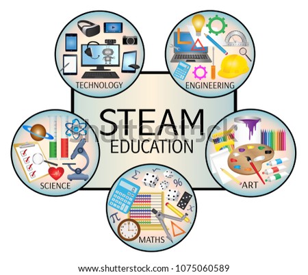 STEAM Education Icon Set 库存矢量图（免版税） 1075060589 - Shutterstock