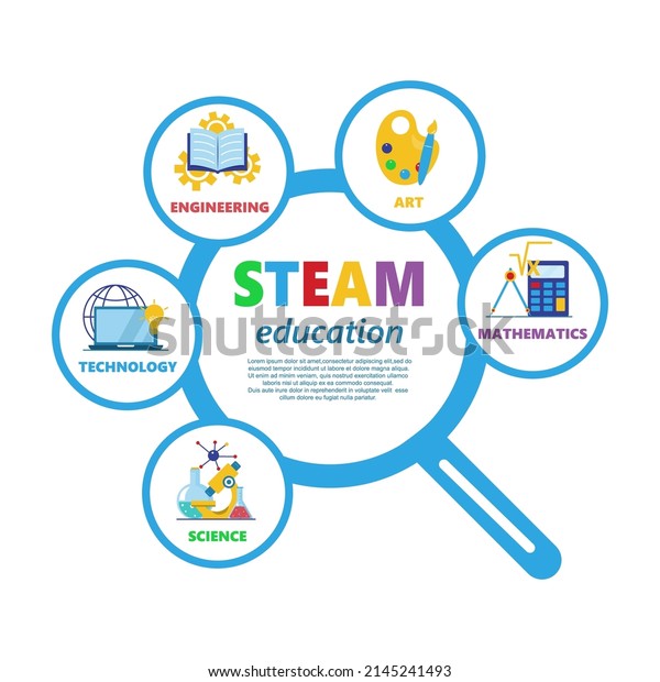 Steam Science Technology Engineering Art Mathematics Stock Vector ...