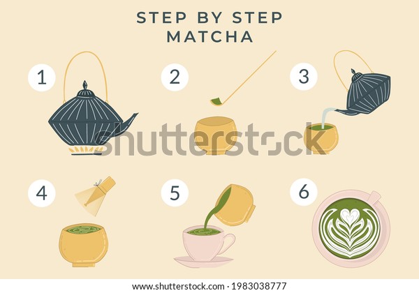 Step By Step Illustration On How Stock Vector (Royalty Free) 1983038777 ...