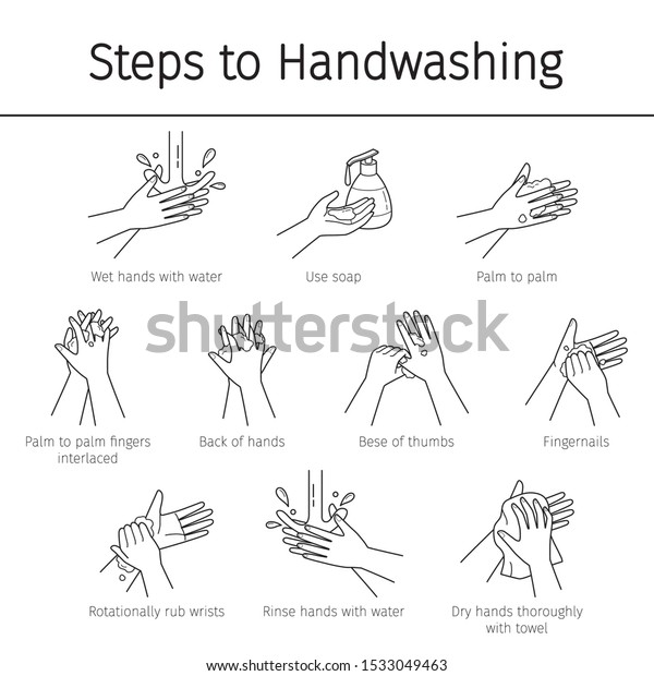 Steps Hand Washing Prevent Illness Hygiene Stock Vector (Royalty Free ...