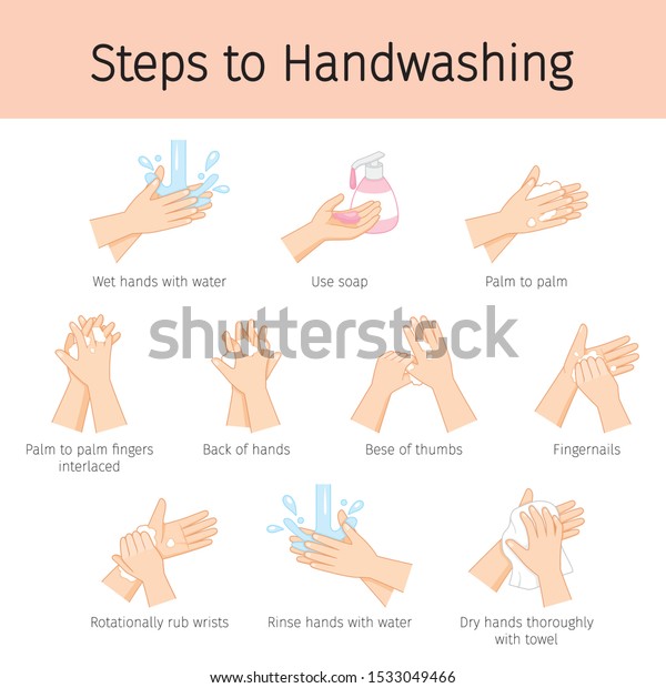 Steps Hand Washing Prevent Illness Hygiene Stock Vector (Royalty Free ...