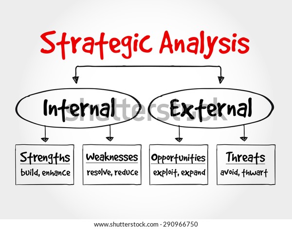 Strategic Analysis Flow Chart Business Concept Stock Vector (Royalty ...