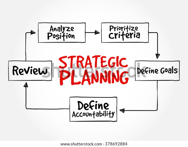 Strategic Planning Mind Map Flowchart Business Stock Vector (Royalty ...