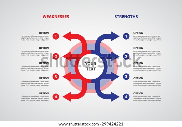 Strengths Weaknesses Swot Analysis Design Element Stock Vector (Royalty ...