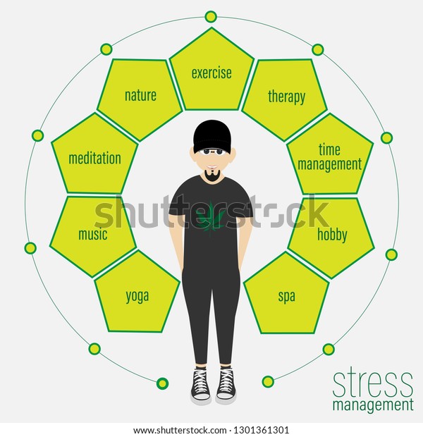 Stress Management Mind Map Business Concept: เวกเตอร์สต็อก (ปลอดค่า ...