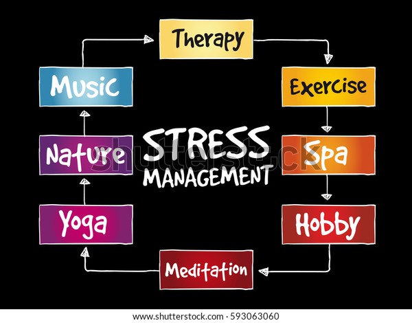 Stress Management Mind Map Business Concept 스톡 벡터(로열티 프리) 593063060 ...