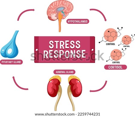 Cartoon Images Of Stress | Free download on ClipArtMag