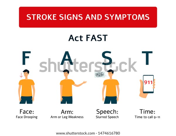 Stroke Signs Symptoms Brain Heart Health Stock Vector (Royalty Free ...