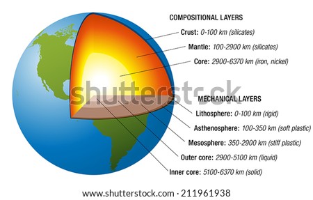 Structure Earth Cross Section Accurate Layers Stockvektor (Royaltyfri ...