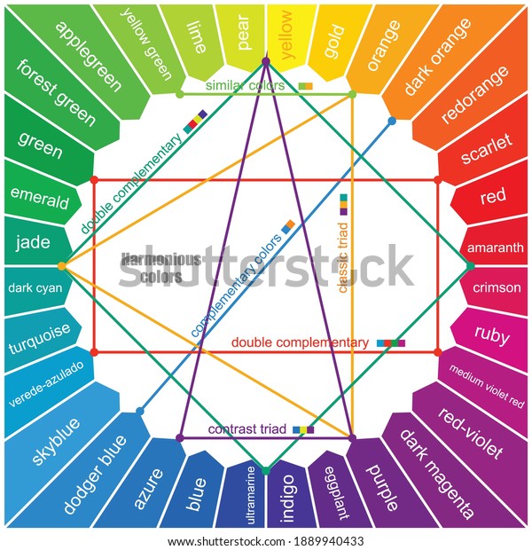 "Oswald diagram" - 1 Ảnh, vector và hình chụp có sẵn | Shutterstock