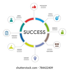 Success Circle Infographic Stock Vector (Royalty Free) 784422409 ...