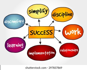 Success Mind Map Business Concept Stock Vector (Royalty Free) 297837869 ...