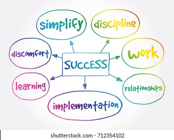 Success Mind Map Business Concept Background Stock Vector (Royalty Free ...