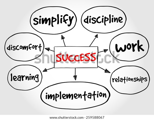 Success Mind Map Business Concept Stock Vector (Royalty Free) 259588067