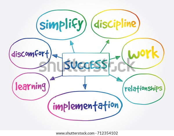 Success Mind Map Business Concept Background Stock Vector (Royalty Free ...
