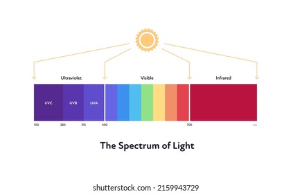 Sun Spectrum Light Vector Flat Illustration Stock Vector Royalty Free Sun Spectrum Light Vector Flat Illustration Stock Vector Royalty Free