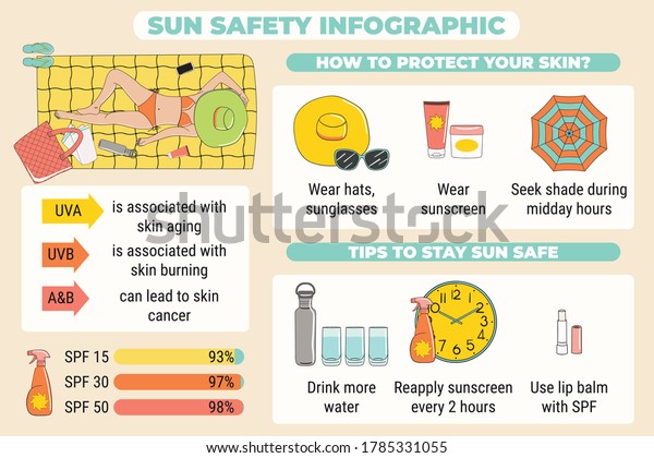 Sunbathing Infographic Skin Protection Sun Safety: stockvector ...