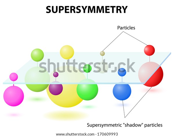Supersymmetry Predicts Partner Particle Each Particle: vector de stock ...