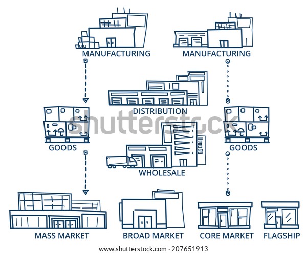 Supply Chain Sketch Style Vector Supply: เวกเตอร์สต็อก (ปลอดค่า ...