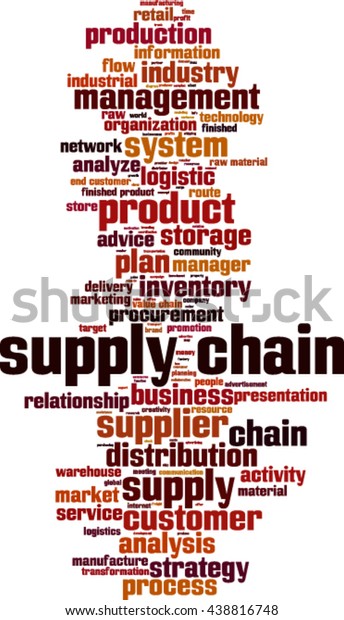 Supply Chain Word Cloud Concept Vector Stock Vector (Royalty Free ...