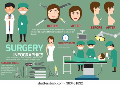Surgery Poster Infographics Elements Health Medical Stock Vector ...