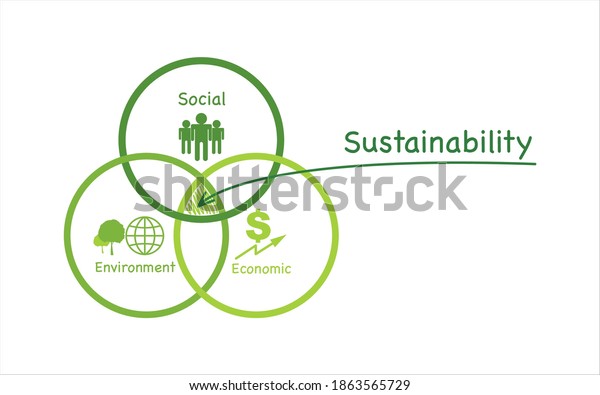 Sustainability Development Concept Venn Diagram Vector Stock Vector ...