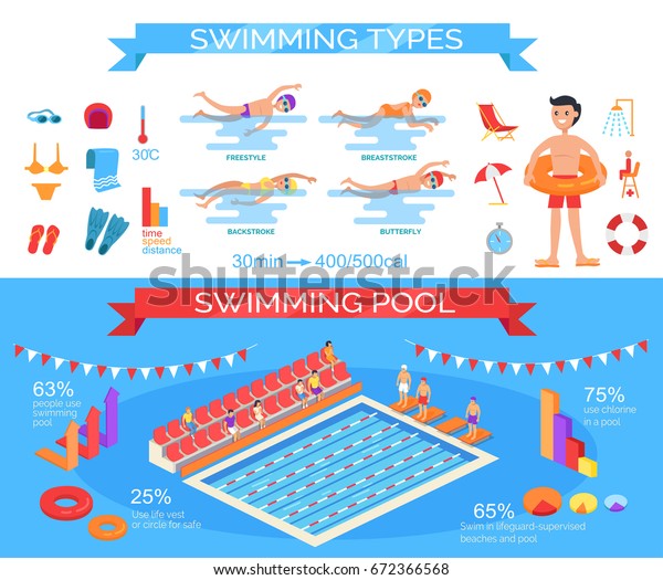 Swimming Styles Necessary Clothes Equipment Infographic Stock Vector ...