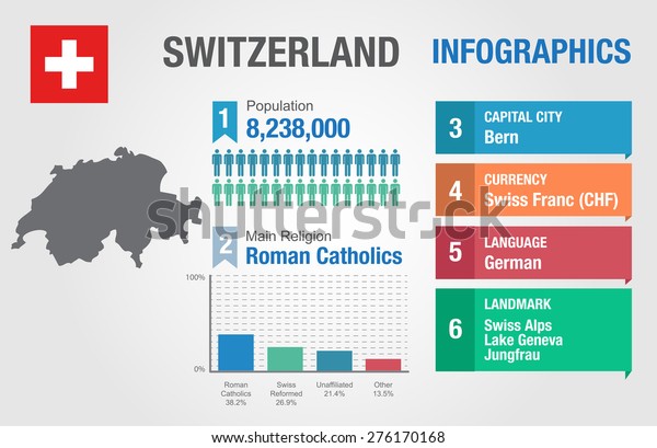Switzerland Infographics Statistical Data Switzerland Information Stock ...