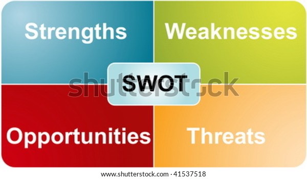 Swot Analysis Business Strategy Management Process Stock Vector ...