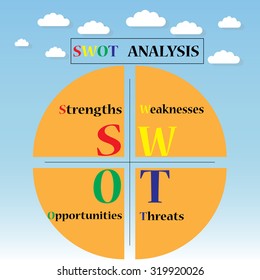 Swot Analysis Concept On Sky Background: vector de stock (libre de ...
