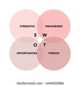 Swot Analysis Explanation On White Background Stock Vector (Royalty ...