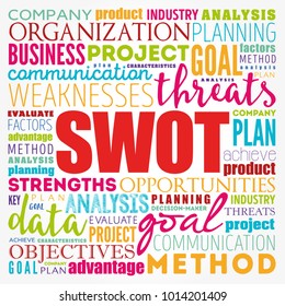 Swot Analysis Swot Matrix Acronym Strengths Stock Vector (Royalty Free ...