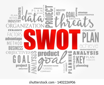 Swot Analysis Swot Matrix Acronym Strengths Stock Vector (Royalty Free ...